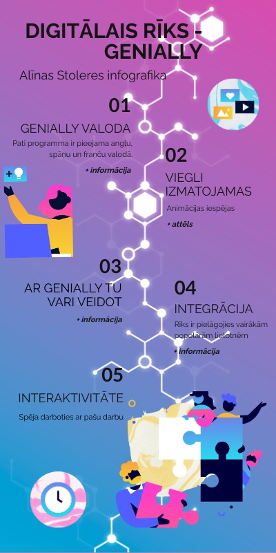 Latviešu valoda | Genially