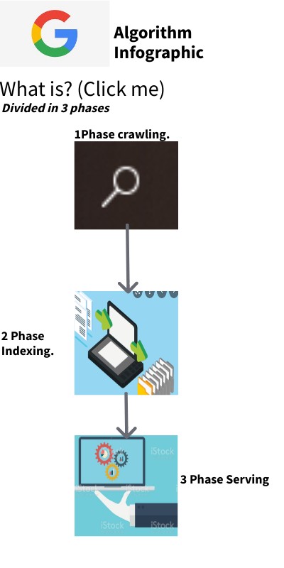 Google algorithm infografic