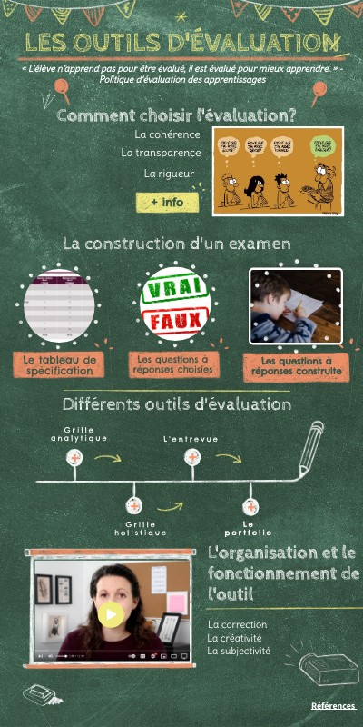 Les outils d'évaluation | Genially