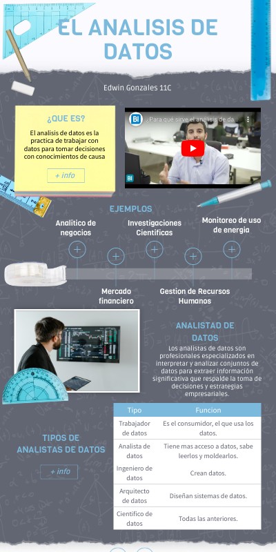 Trabajo de Tech | Genially