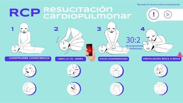 CPR INFOGRAPHIC