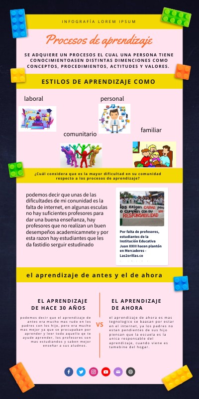 procesos de aprendizaje | Genially