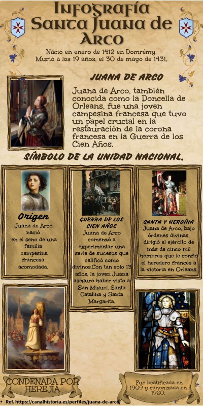 JUANA DE ARCO | Genially