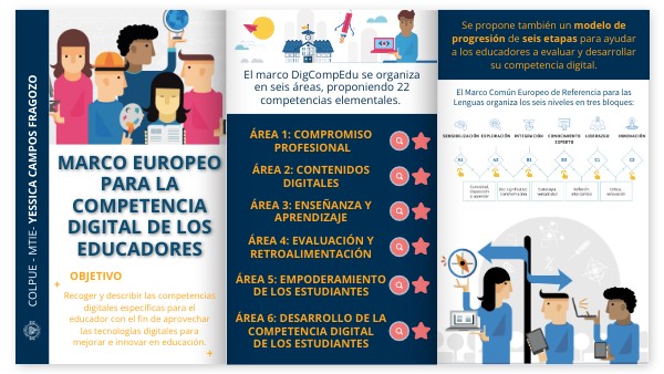 Infografía_Marco Europeo para la competencia digital de los educadores ...