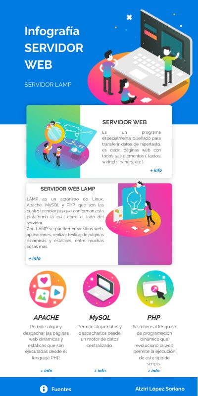 INFOGRAFÍA SERVIDOR WEB | Genially