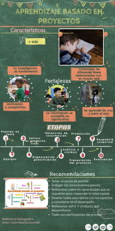 INFOGRAFIA ABP