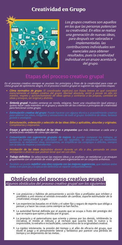 Creatividad grupal | Genially