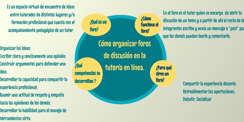 Cómo organizar foros de discusión en la tutoría en línea. | Genially