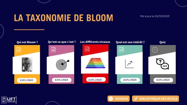 Taxonomie de Bloom | Genially