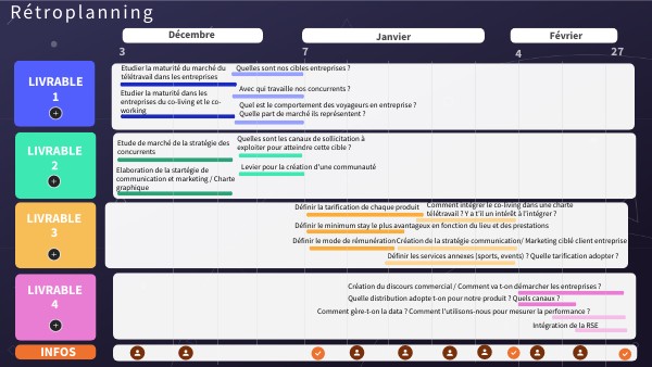 Rétroplanning | Genially