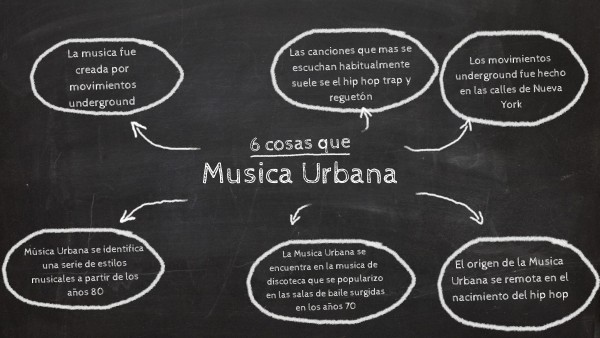 Música Urbana