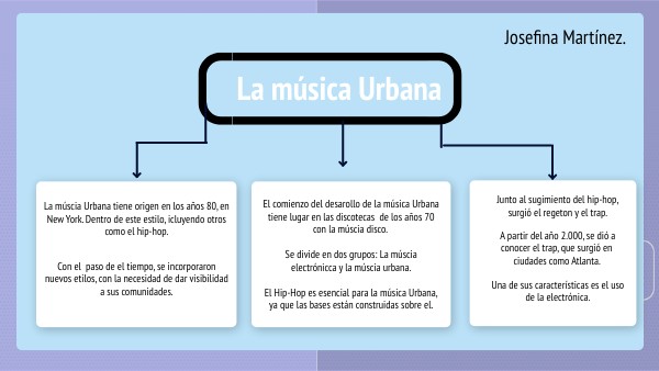 Música Urbana | Genially