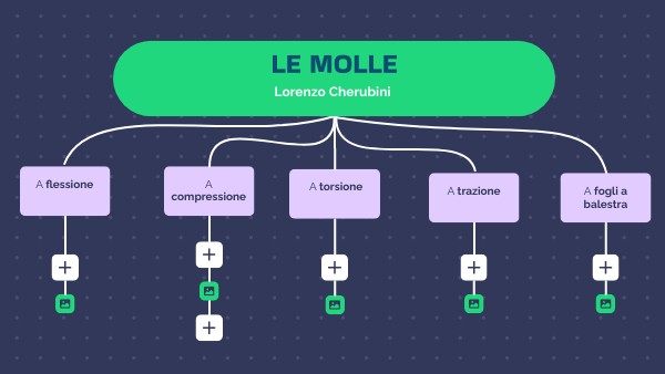 Mappa Mentale Schema Verticale