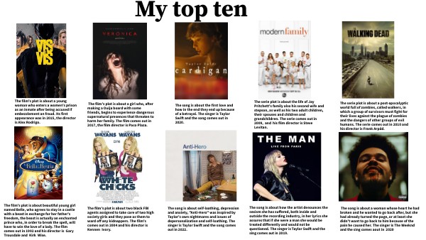 My top ten