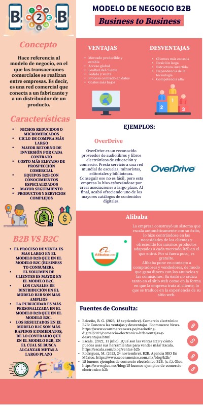 Infografía B2B | Genially