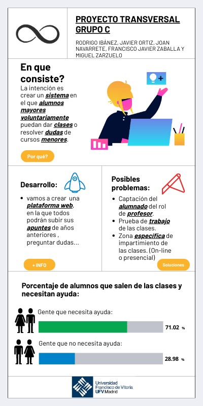 PROYECTO TRANSVERSAL | Genially