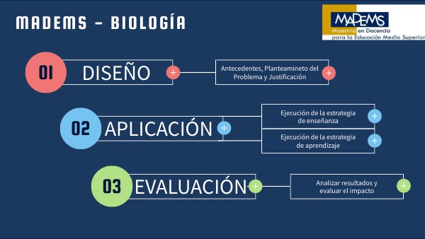 FLOW MIND MAP | Genially