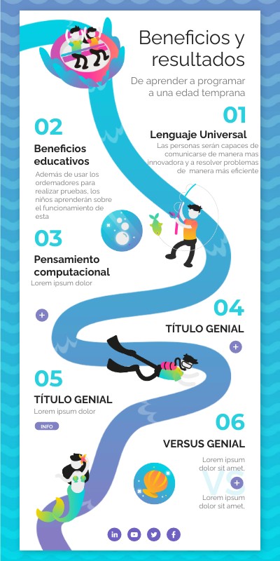 BENEFICIOS DE APRENDER A PROGRAMAR A UNA EDAD TEMPRANA | Genially