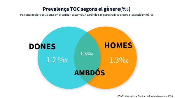 DIAGRAMA TOC RENTA | Genially