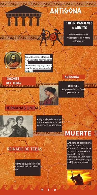 INFO ANTIGONA | Genially