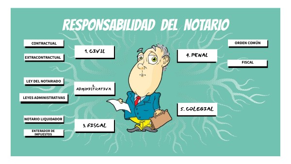 TAREA ESPECIAL EQUIPO 7 | Genially