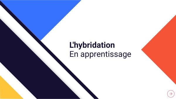 L'hybridation en apprentissage | Genially