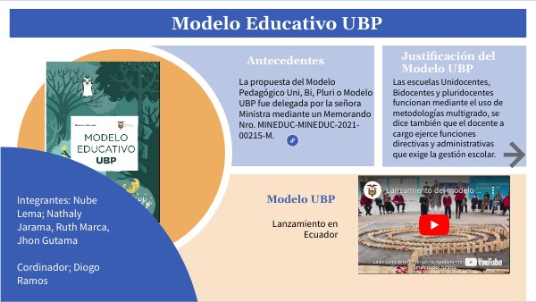 Modelo UBP | Genially