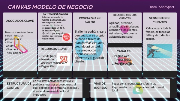 CANVAS MODELO DE NEGOCIO JUAN DAVID RUIZ HDZ | Genially