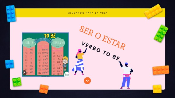 VERBO TO BE- Presente Simple | Genially