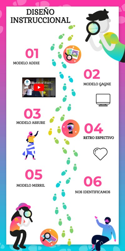 DISEÑO INTRUCCIONAL | Genially