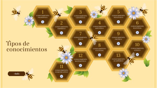 Tipos de conocimientos | Genially