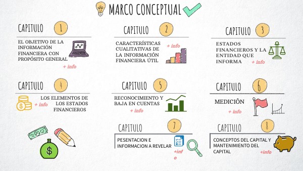 MARCO CONCEPTUAL | Genially