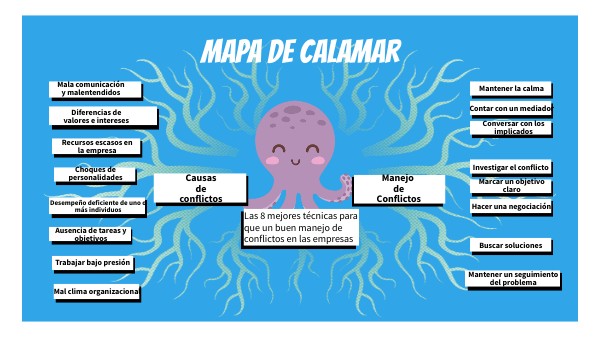 MAPA DE CALAMAR 2.1B | Genially