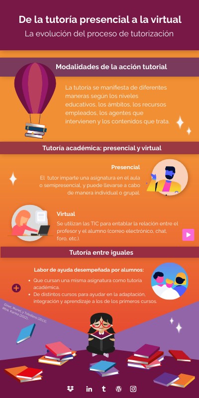 De la tutoría presencial a la virtual. | Genially