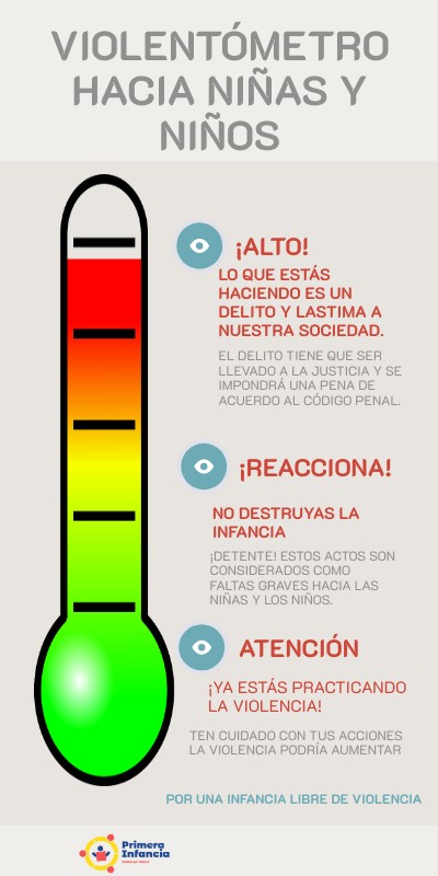 Violentometro hacia niñas y niños | Genially