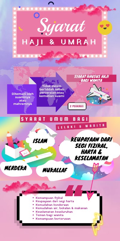 SYARAT UMUM & KHUSUS | Genially