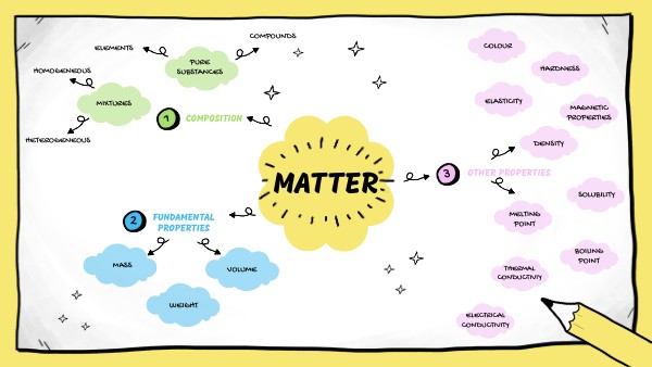 Unit 2_Visual summary