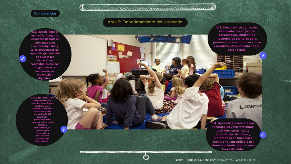 Actividad 3 Póster competencia | Genially