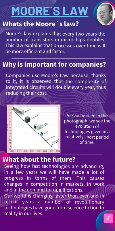 MOORE´S LAW | Genially