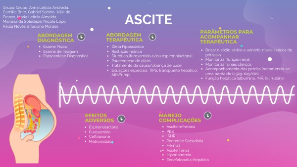 Ascite - Mapa Mental | Genially