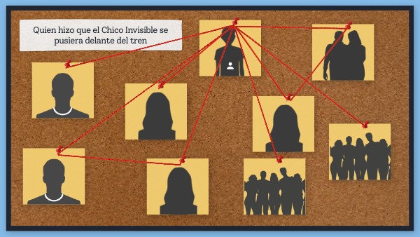 Mapa policial Invisible | Genially