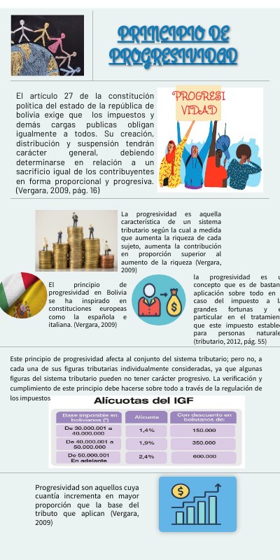 PRINCIPIO DE PROGRESIVIDAD