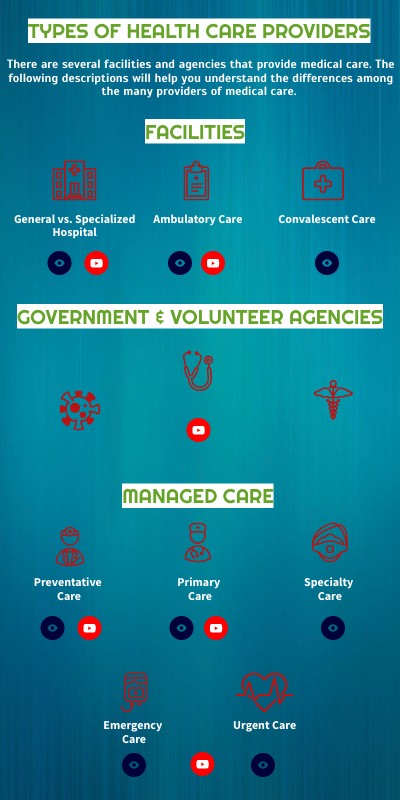 Health Care Providers