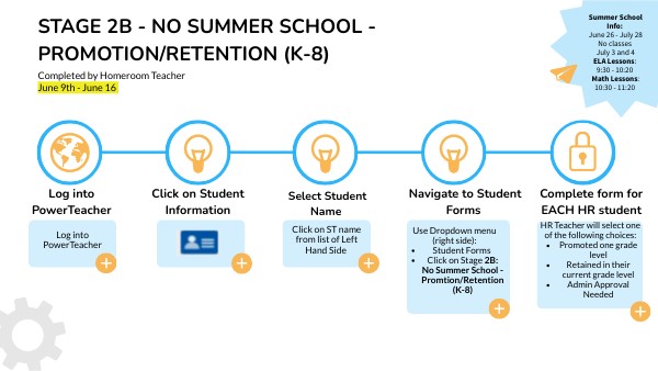 Stage 2B - Promotion/Retention | Genially