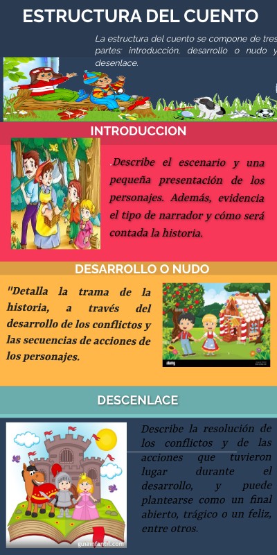 ESTRUCTURA DEL CUENTO | Genially