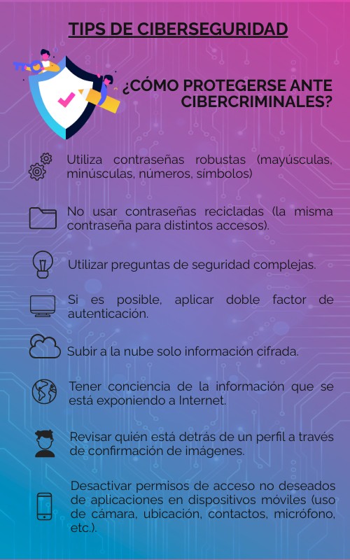 TIPS CIBERSEGURIDAD | Genially