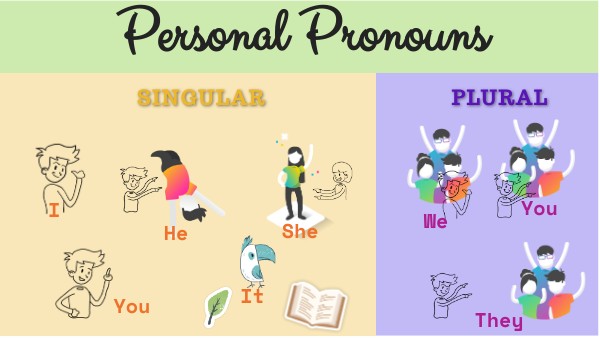 Personal Pronouns review. | Genially