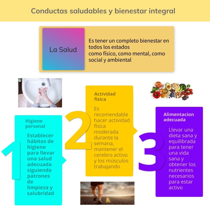 Salud Integral