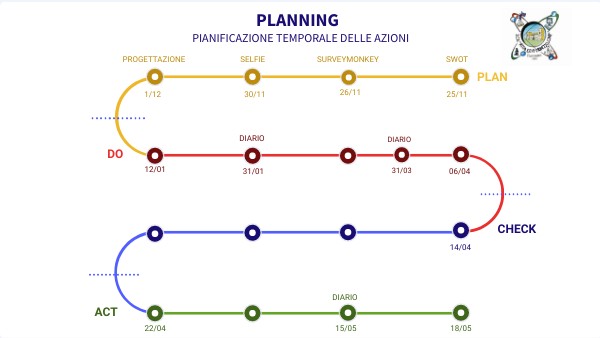 PLANNING IC Partanna | Genially
