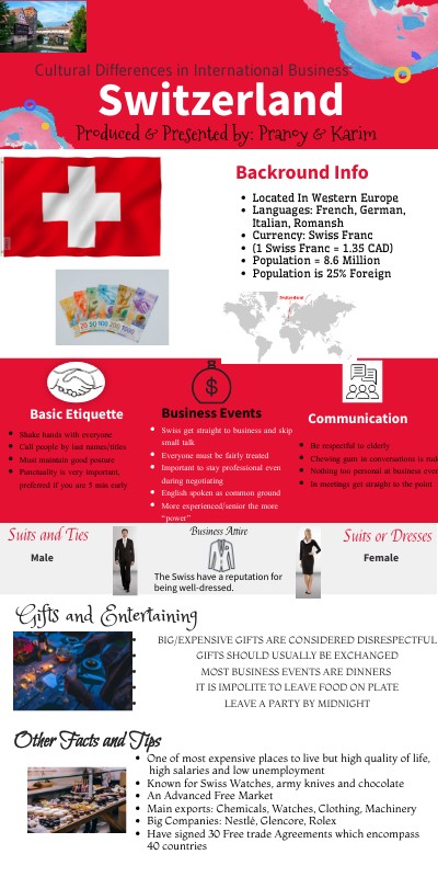 Switzerland - Impact of Cultural Differences on International Business ...